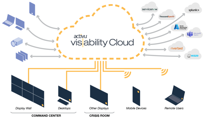 vis/ability Cloud - Activu Corporation