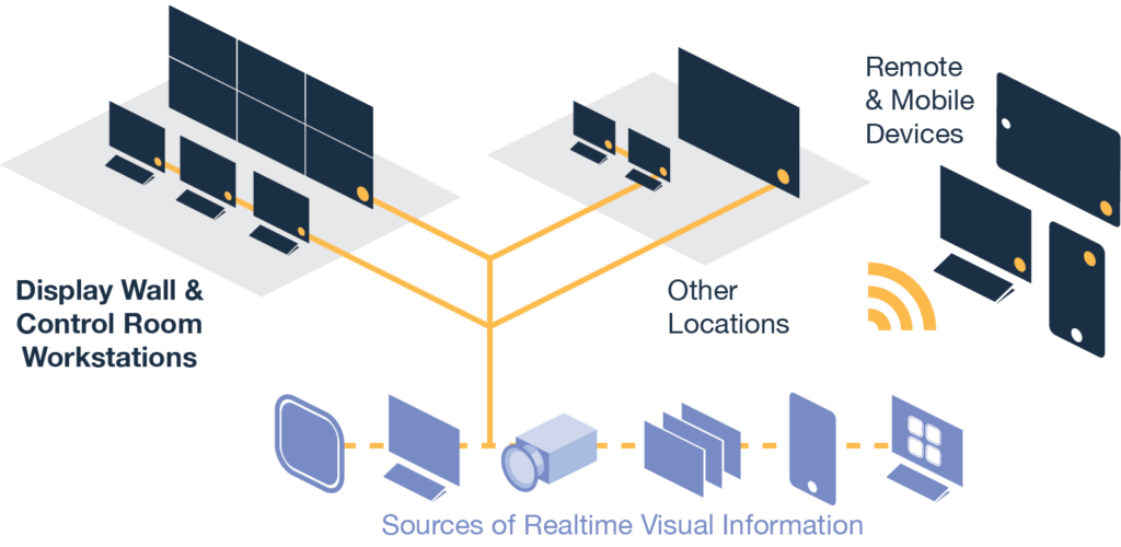 SOCs, NOCs, GSOCs, & Fusion Center Control Rooms - Activu Corporation