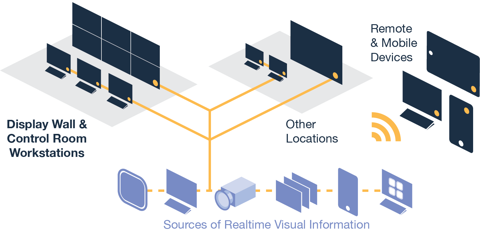 SOCs, NOCs, GSOCs, & Fusion Center Control Rooms - Activu Corporation