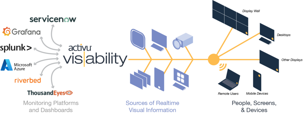 Link Integrations - Activu Corporation