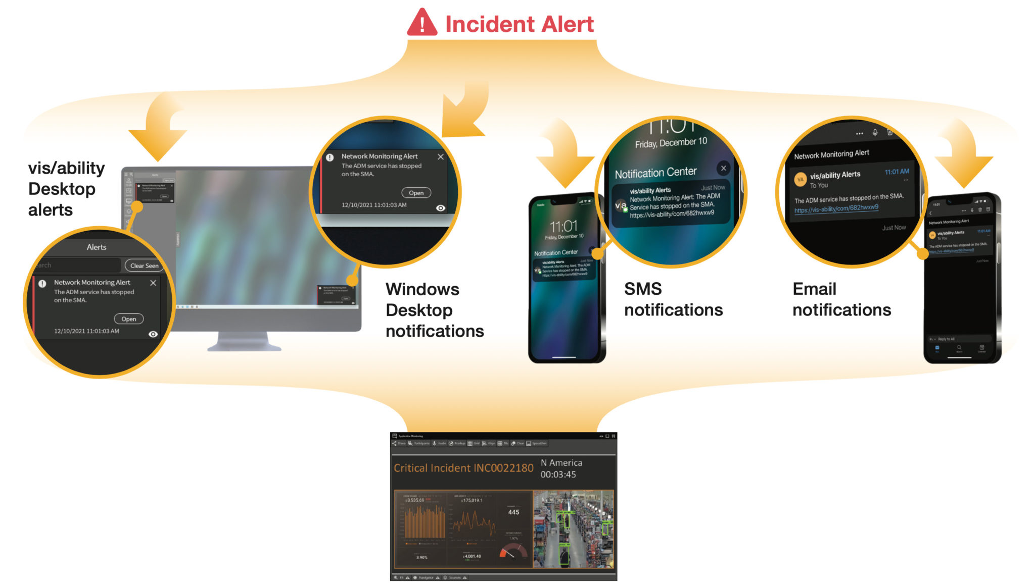 vis/ability Cloud - Activu Corporation