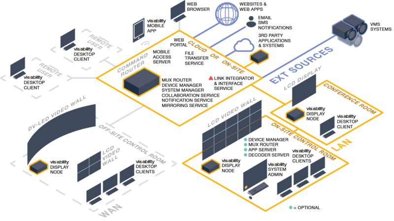 Video Wall Controllers - Activu Corporation