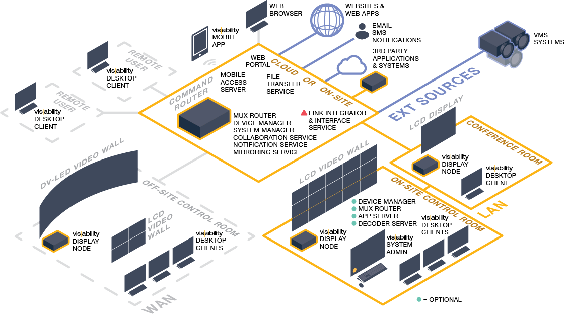 Video Wall Controllers - Activu Corporation Video Wall Controllers - Activu Corporation