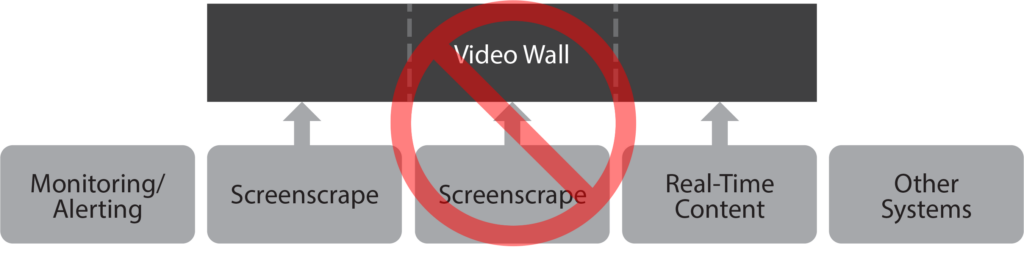 Next-Gen Utility Control Room Information - Activu Corporation