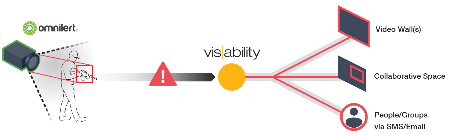 Omnilert - Activu Corporation