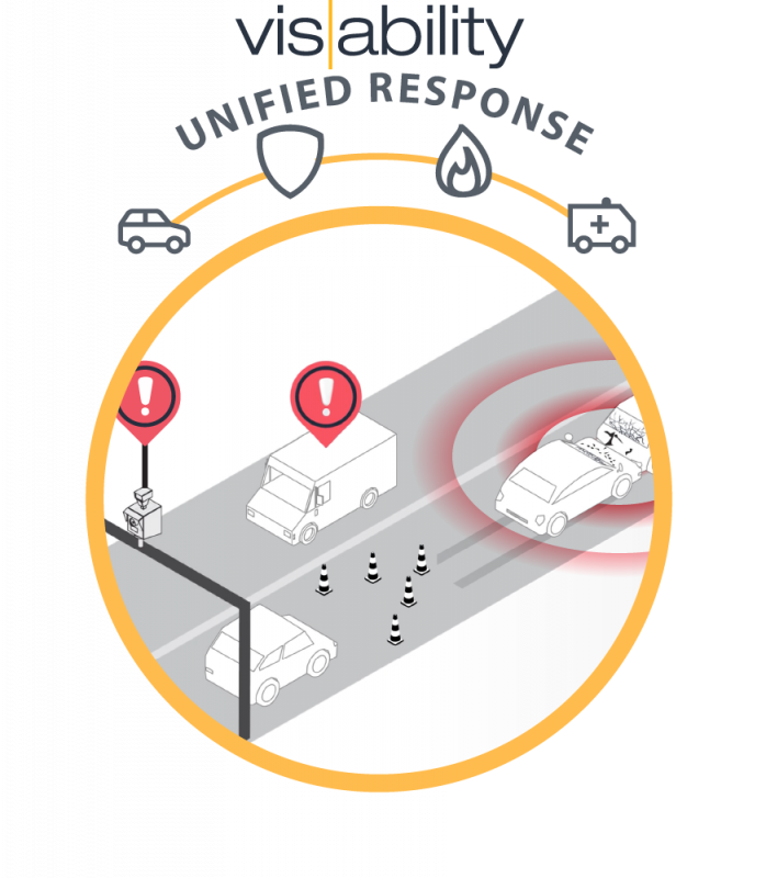 Unified Response in Critical Operations - Activu Corporation