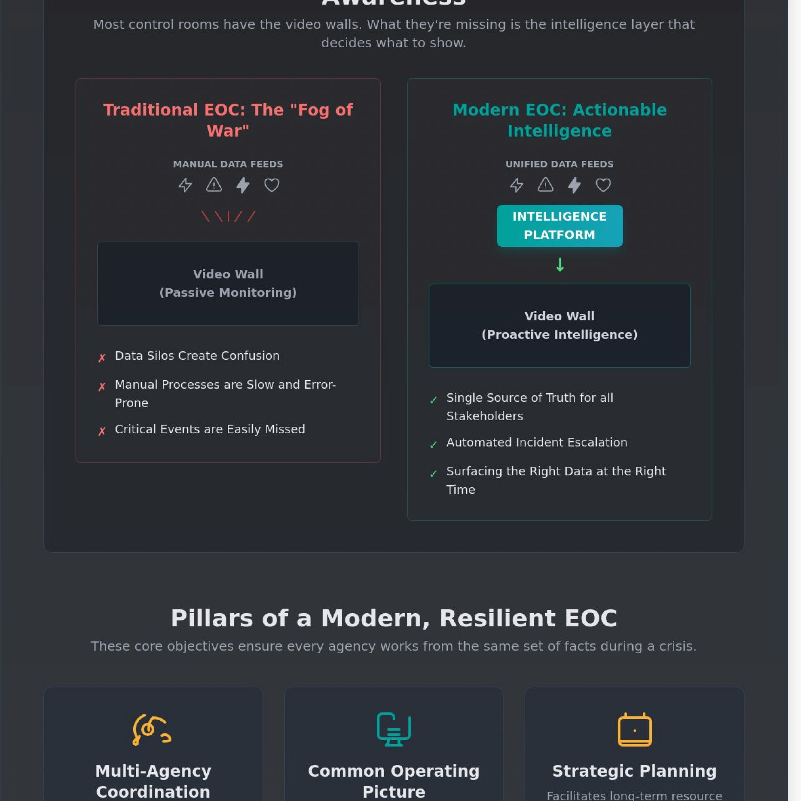 EOC Meaning: Defining the Modern Emergency Operations Center in 2026 ...